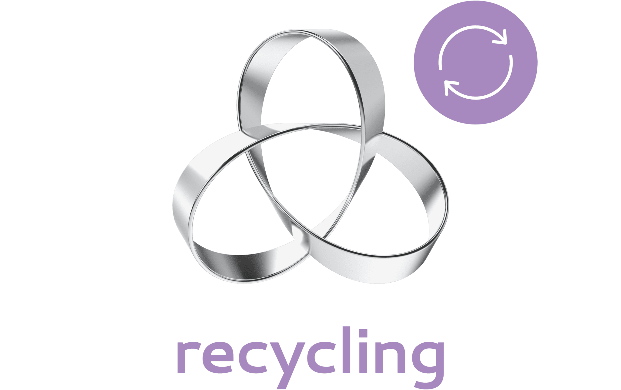 Recycling - The Aluminium Story